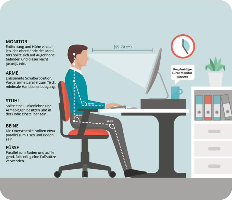 Ergonomie am Arbeitsplatz - IBP GmbH - Arbeitssicherheit24 | Chemnitz
